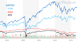 超高利回り！高配当が毎月得られる優先証券ETF【PFFD】【2866】の魅力と注意点